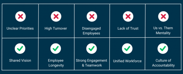 Staffing & Consulting Agency in Tulsa, OK | Workforce Alignment